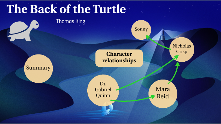 The Back of the Turtle by Shaun Cormier on Prezi
