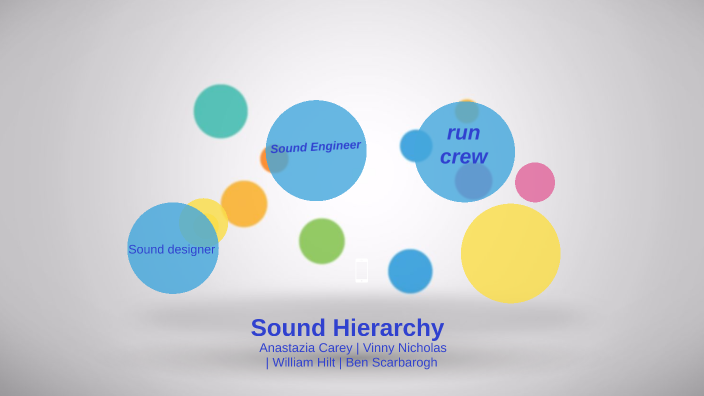 Sound Hierarchy by Redhairedchai on Prezi
