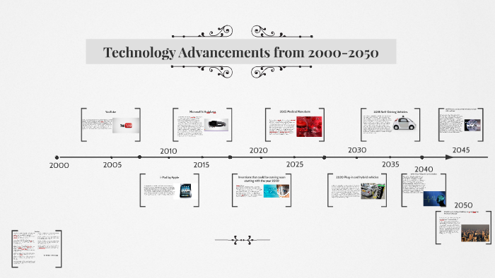 Technology Advancements from 2000-2050 by Emma Armstrong