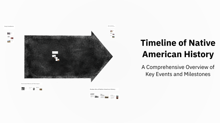 Timeline of Native American History by Rachel Allie Barton on Prezi