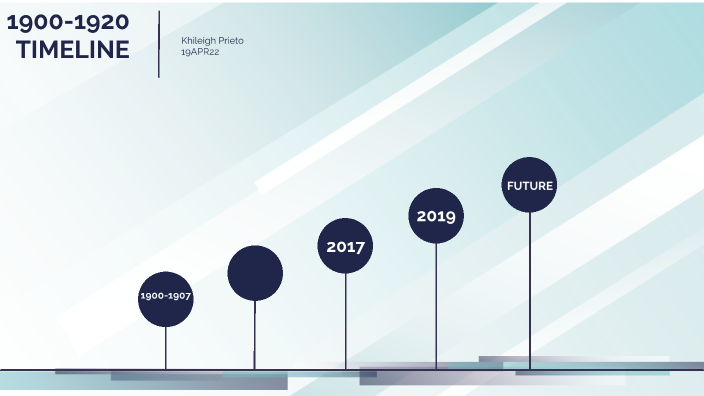 1900-1920 Timeline by Khileigh Prieto on Prezi