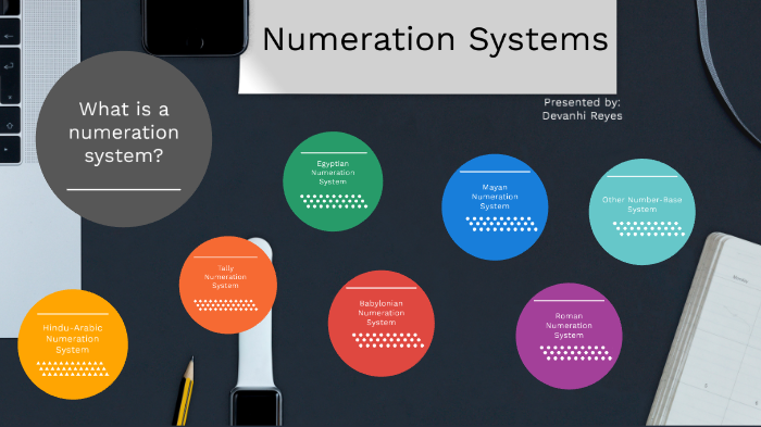 Numeration Systems by Devanhi Reyes on Prezi