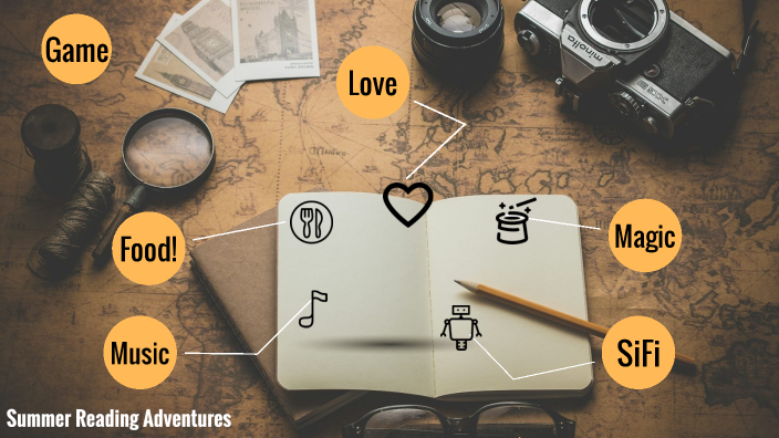 2024 MS Summer Reading by Deborah Bosilovich on Prezi