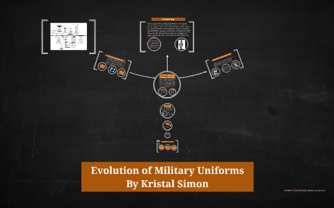 Evolution of Military Uniforms by Kristal Simon