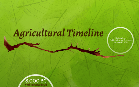 Agricultural Timeline by Kimberly Oliver on Prezi