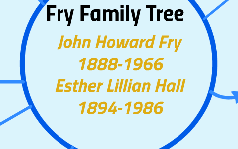 Fry Family Tree by Kelly Price on Prezi