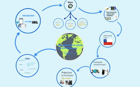 How globalization affects the economy by Ignacio Vega Etcheverry