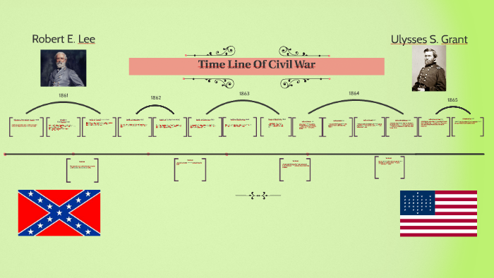 Time Line Of Civil War by brayden hodges on Prezi