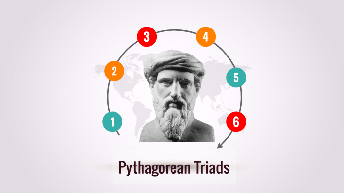 Pythagorean Triads by Ziggy Lamond on Prezi