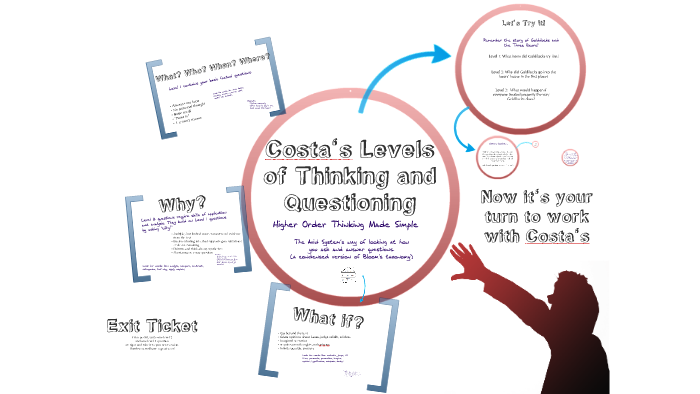 Costa's Levels of Questions by Melissa Maas on Prezi