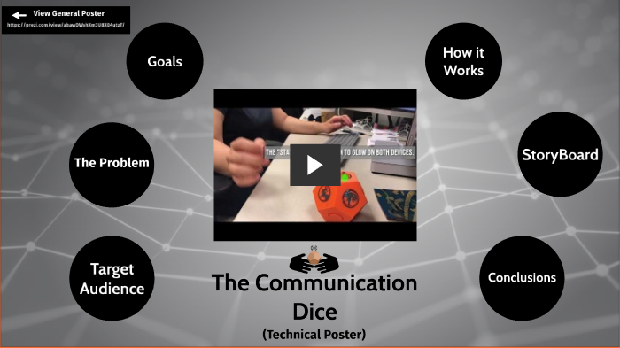 The Communication Dice by on Prezi