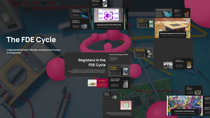 The FDE Cycle by ibraheem kashif on Prezi