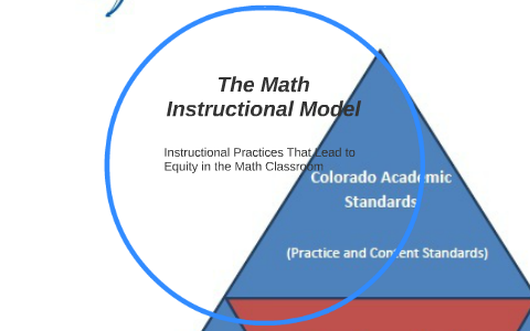 The Math Instructional Model by Mark Calhoun on Prezi