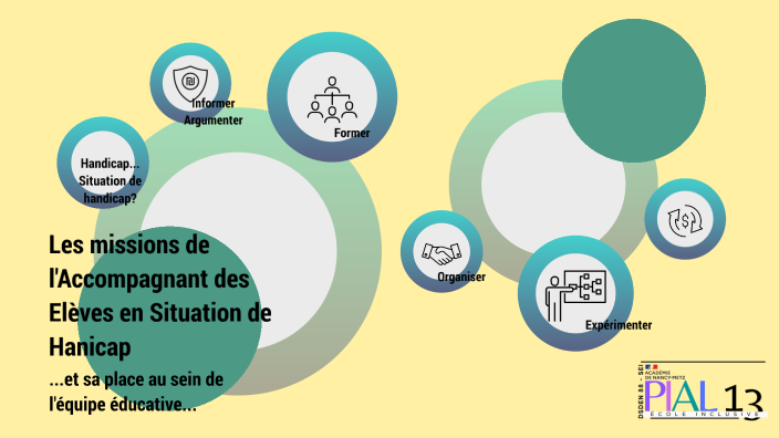 Les missions de l'AESH by Xavier PROTTENGEIER on Prezi