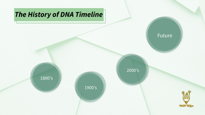 The History of DNA by Lorin Roussell on Prezi