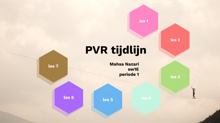 PVR tijdlijn by mahsa nazari on Prezi