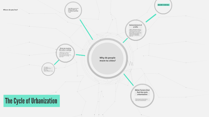 The Cycle of Urbanization by Abraham Hdru on Prezi