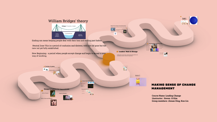 Organizational Failure: Lessons Learned by kun liu on Prezi