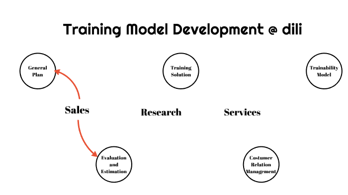 Training Model Development by Orelse Li on Prezi