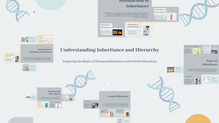 Understanding Inheritance and Hierarchy by Dhyey Gohel on Prezi