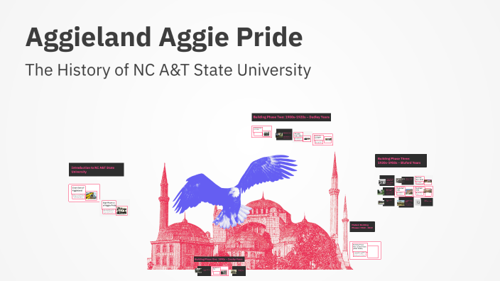 Aggieland Aggie Pride by Alexander Riche on Prezi