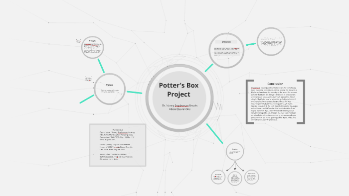 Potter's Box Project by Casey Holmstrom on Prezi