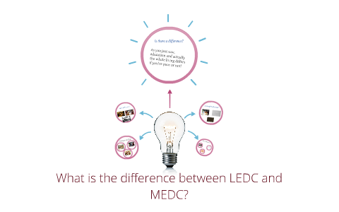 What is the difference between LEDC and MEDC? by vruksha khadela on Prezi