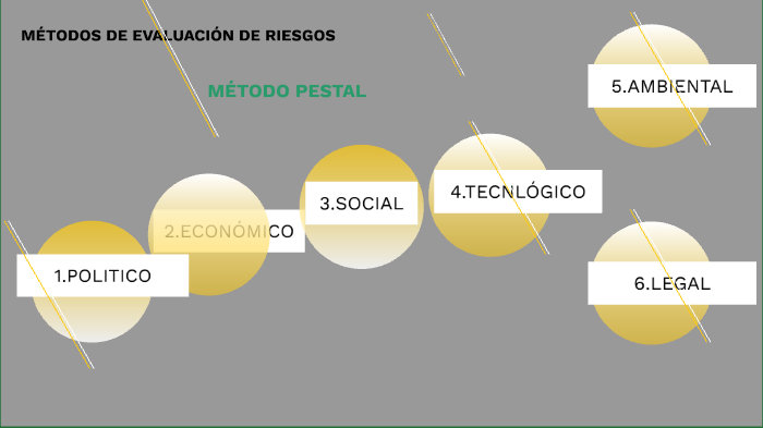 METODOS DE EVALUACION DE RIESGO by NURY SERRANO on Prezi