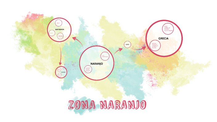 NARANJO by Jonathan Rojas on Prezi