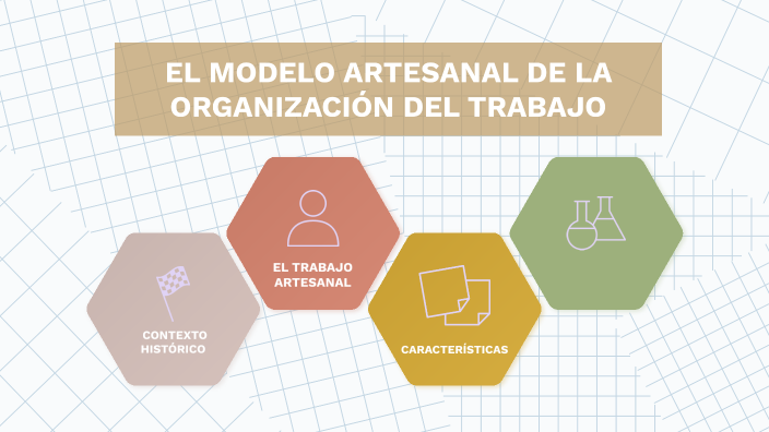 modelo artesanal by paula maria roman macias on Prezi