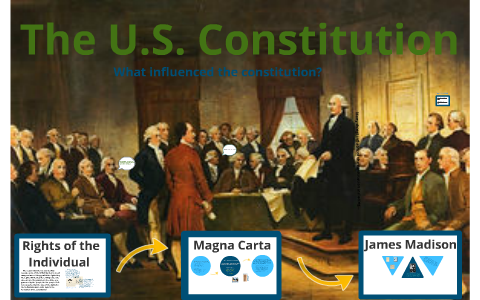 What influenced the U.S. Constitution by Hannah Martin on Prezi