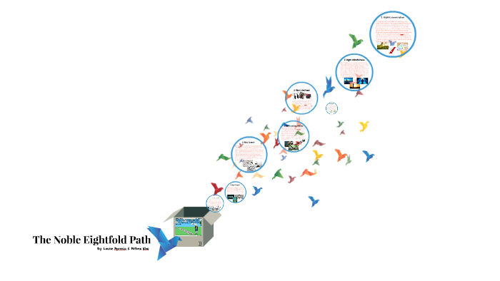 The Noble Eightfold Path by asdjkl asdfghj on Prezi