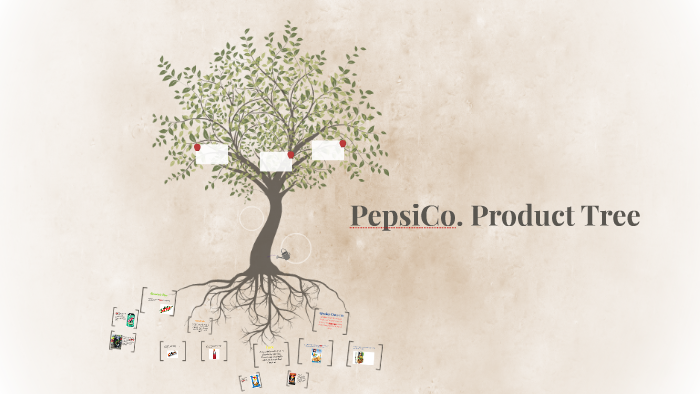 PepsiCo. Product Tree by cam veenstra on Prezi