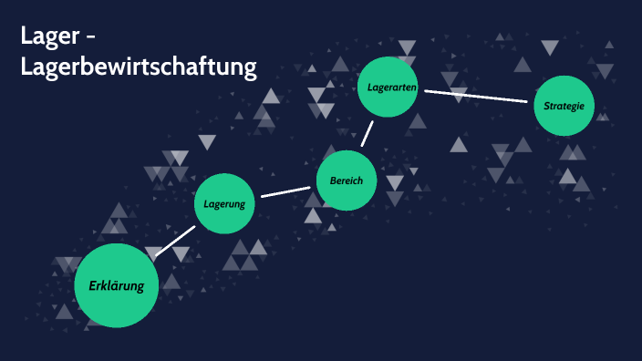 Lager - Lagerbewirtschaftung by Patrick Scheiber on Prezi