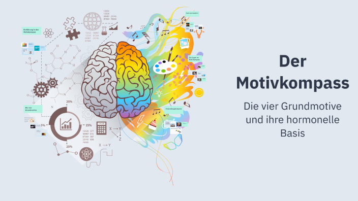 Der Motivkompass by Tobias Meyer on Prezi