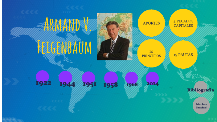 Armand V. Feigenbaum by Sabina Fanti on Prezi