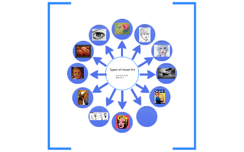 Types of visual Art by Student Six on Prezi
