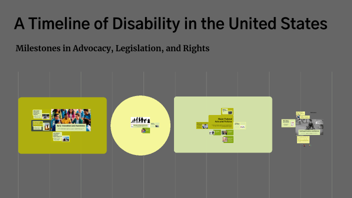 A Timeline of Disability in the United States by Stephanie Triplett on ...
