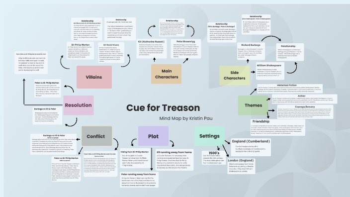 Cue for Treason - Mind Map by Kristin Pau by Kristin Pau on Prezi