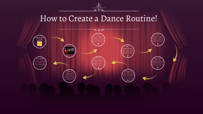 How to Create a Dance Routine by Phoebe Wootton on Prezi