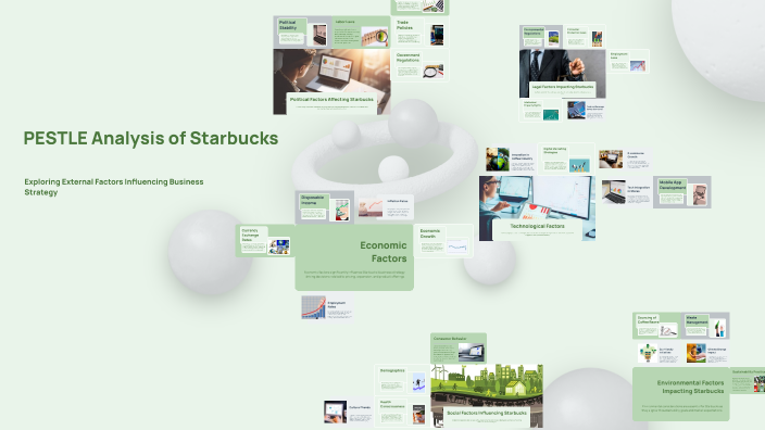 PESTLE Analysis of Starbucks by Sam Ahmed on Prezi