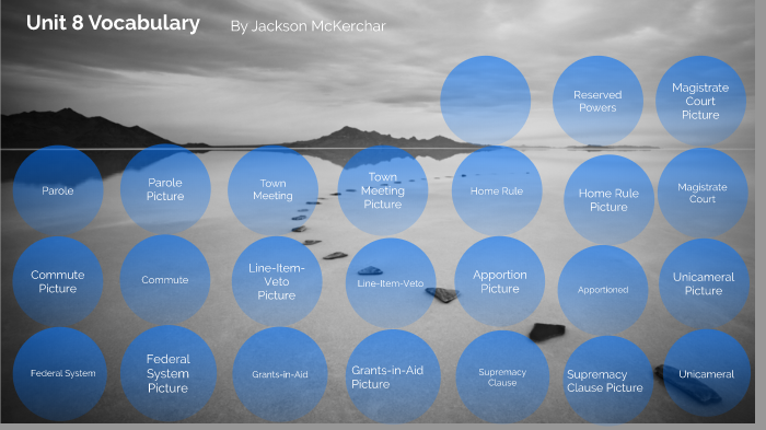 Unit 8 Vocabulary by Jackson McKerchar on Prezi