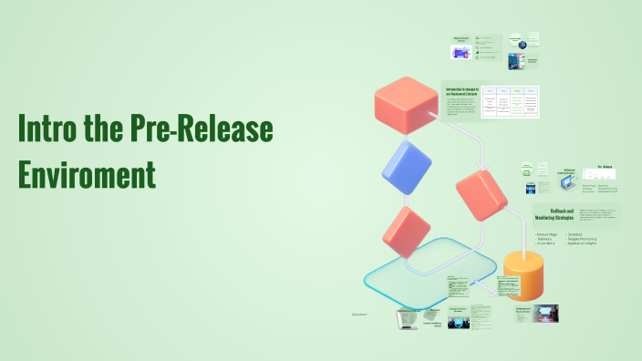 Deployment Lifecycle Matrix: Ensuring Quality and Compliance by Victor ...