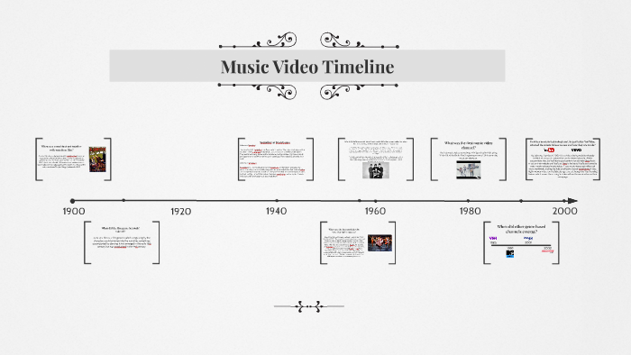 Music Video Timeline by Farah Willgress
