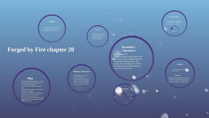 Forged by Fire chapter 20 by Hampton's Class on Prezi
