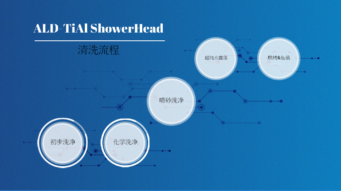 ALD-TiAl Showerhead by 璁 林 on Prezi