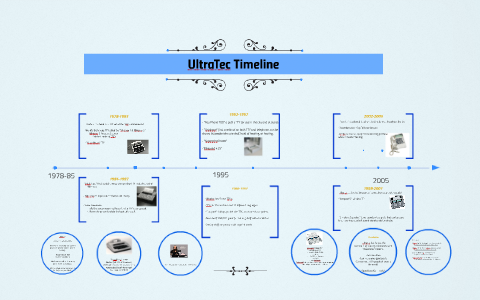Technology Devices for the Deaf Timeline by Raquel Gonzales on Prezi