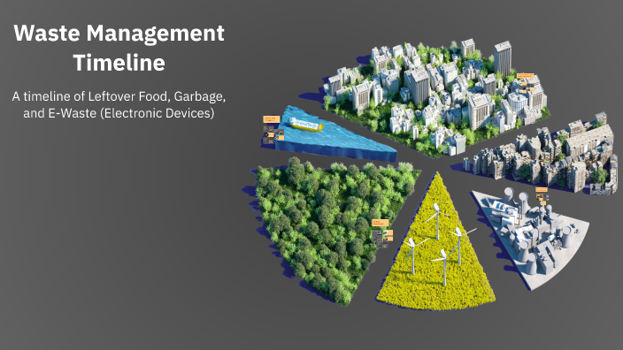 Waste Management Timeline by Ashley Madrigal-Sanchez on Prezi