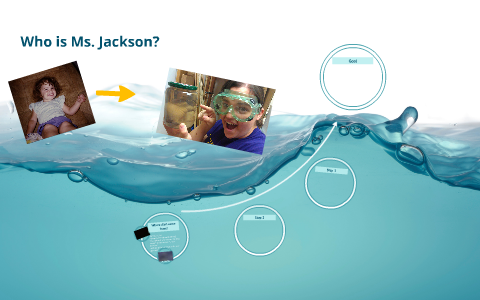 Who is Ms. Jackson? by Meagan Jackson on Prezi