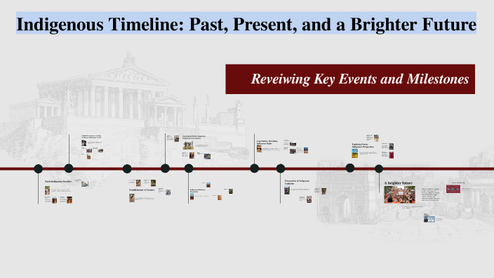 Indigenous Timeline: Past, Present, and Future by bubbles bob on Prezi
